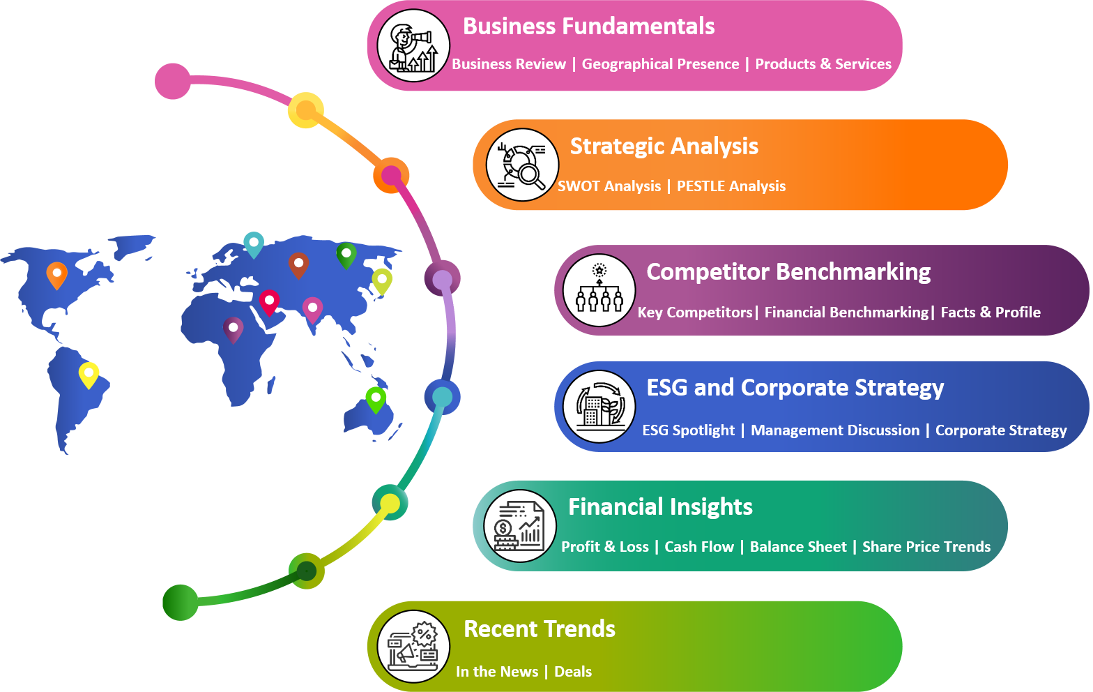 Centrica Plc SWOT, PESTLE and Financial Analysis Quaintel Research